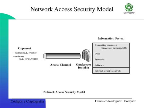 PPT PKCS Public Key Cryptography Standards PowerPoint Presentation ID