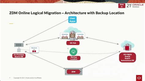 How To Migrate Your Database To The Oracle Cloud And Upgrade It At The Same Time With Zdm