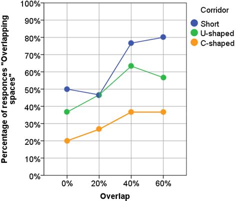 A Means Of The Combined Overlap Answers And Confidence Scores Download Scientific Diagram