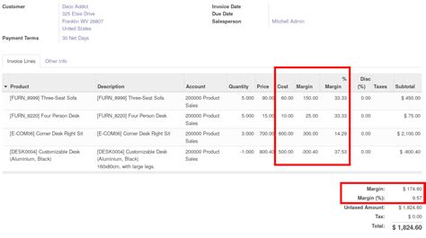 Odoo13 Addon Account Invoice Margin PyPI