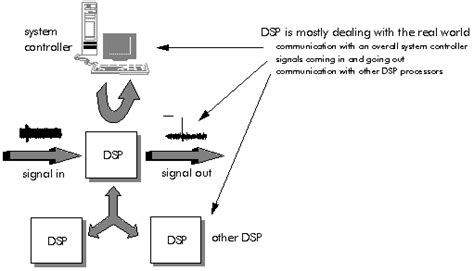 Application Specific Processors