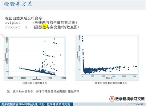 数学建模—多元线性回归分析