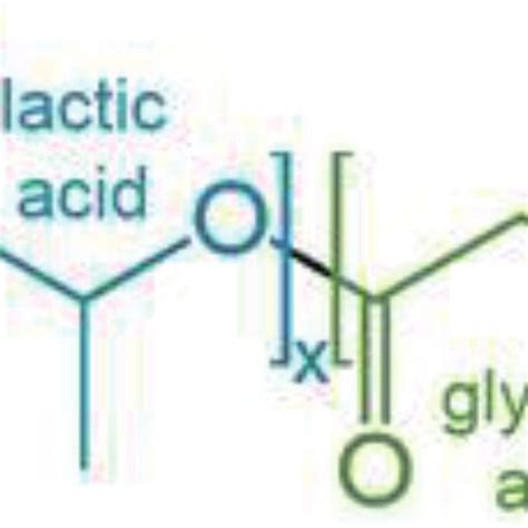 Molecular Scheme Poly D L Lactide Co Glycolide As Copolymer Download Scientific Diagram