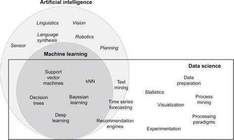 Muhammad Zakaria On Linkedin Ai Machinelearning Datascience Innovation