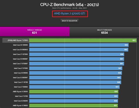 AMD Ryzen 7 5700G APU In HP Pavilion Desktop Naturally Outperforms The Ryzen 7 4700G In CPU