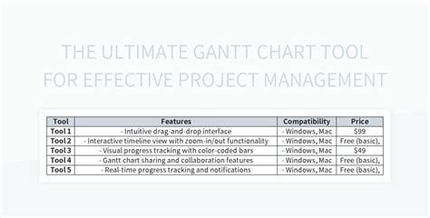 The Ultimate Gantt Chart Tool For Effective Project Management Excel Template And Google Sheets