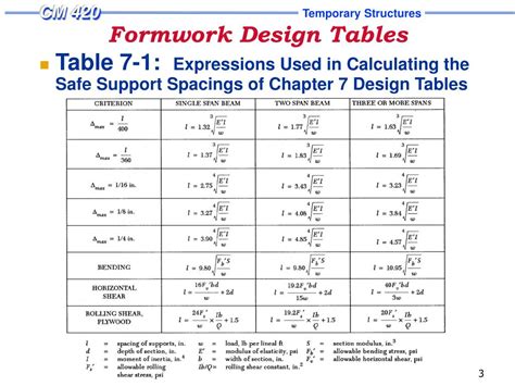 PPT Formwork Design Tables PowerPoint Presentation Free Download ID 1206806