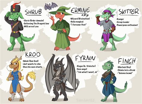 Dandd Kobold