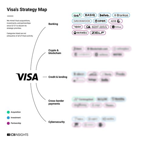 Here S How Top Open Banking Players Compare Across Funding Headcount And Customer Satisfaction