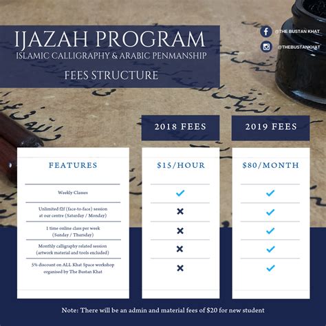 Fees