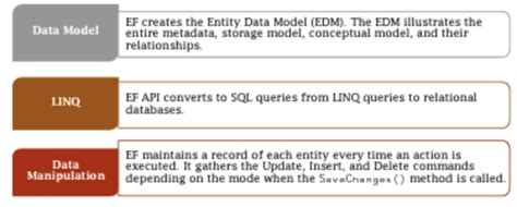 Cơ Chế Truy Cập Dữ Liệu Trong Azure HỌc ViẾt Code