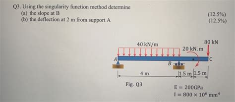 Solved Q3 Using The Singularity Function Method Determine