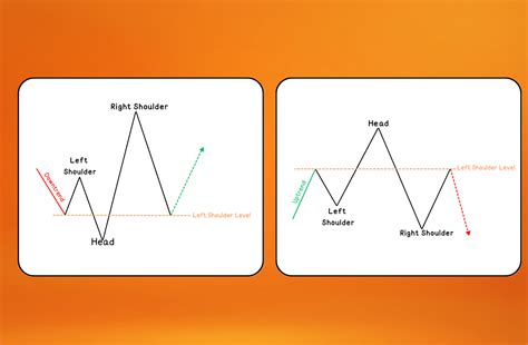 Qm Pattern คืออะไร Qml การกลับตัวที่มี Win Rate สูงสุด สาระน่ารู้