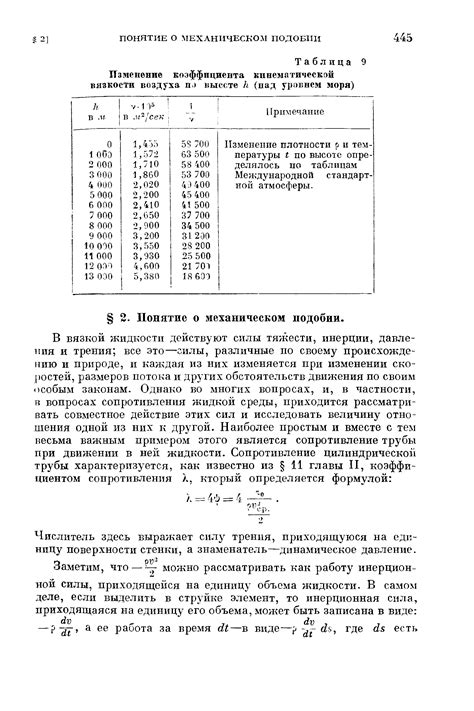 Коэффициент кинематической вязкости воздуха Энциклопедия по машиностроению Xxl