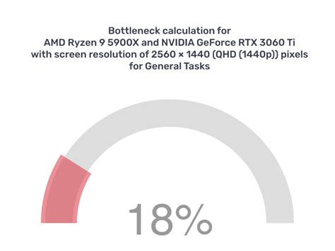 The 4 Best Bottleneck Calculators For Pcs And How To Use Them