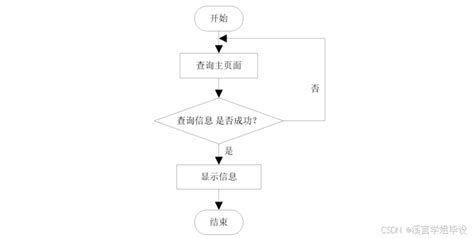 计算机毕业设计ssm基于的爱心献血管理系统 基于ssm框架的爱心献血服务平台开发 Ssm技术驱动的血液捐赠管理系统设计献血服务系统 开发