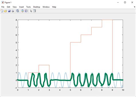 Arrays Matlab Problem With Logical Indexing Combining Two Vectors With Different Sample Rate