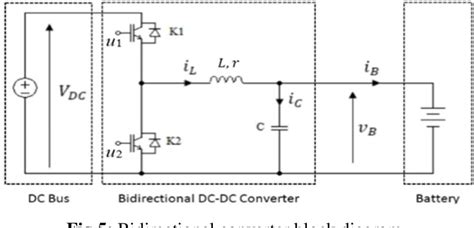 Figure 5 From MATLAB Simulation Of An Electric Vehicle Charging Station Supplied By Photovoltaic