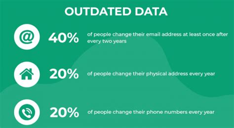 CRM Data Cleaning Effect Of Bad Data And How To Fix This Issue