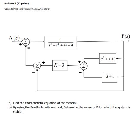 solved problem 3 50 points consider the following system