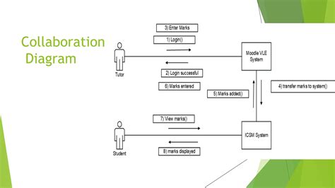 Uml Diagrams Usecase Diagram Notations Pptx