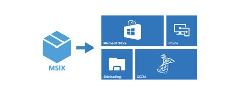 Msix • Appdeploynews