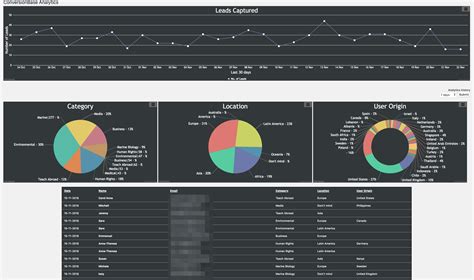 Leadgenerator Wordpress Plugin Codester
