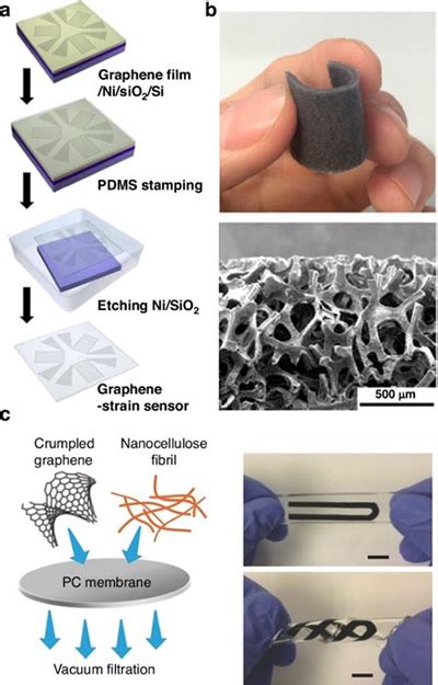 综述：基于石墨烯的mems和nems器件及其应用研究 市场总揽 微迷：专业mems市场调研媒体 麦姆斯咨询主办