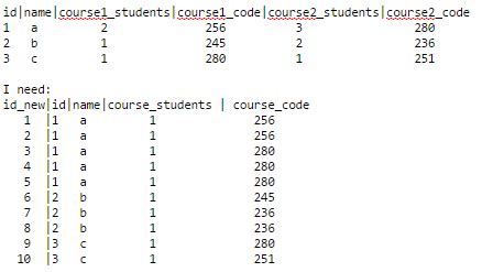 Join Split MySQL Row Into Multiple Rows Based On A Value In The Table