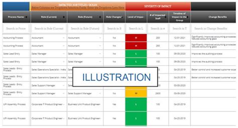 Best Impact Analysis Templates Tools And Step By Step Process OCM Solution