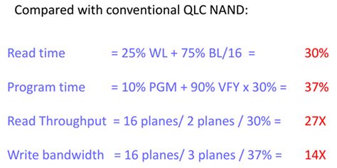 Uboot下nand Flash读写方法新的 X Nand 技术详解：qlc 的容量和定价 Slc 的速度 Csdn博客