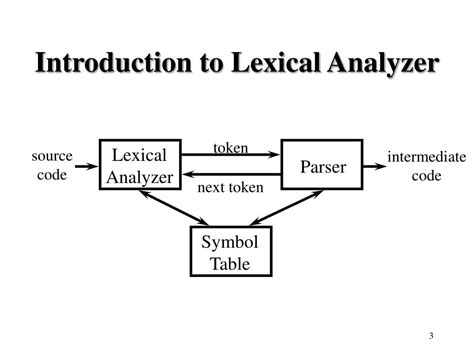 Ppt Lexical Analysis Powerpoint Presentation Free Download Id 4836260