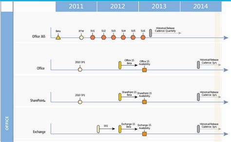 Exchange Server 2013 Design Deployment And Migration