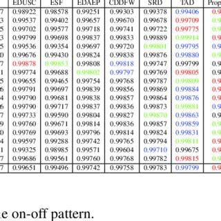 Flowchart Of Proposed CFA Interpolation Algorithm Download Scientific Diagram