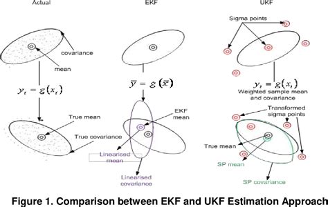 Figure 1 From High Performance Of Linear Permanent Magnet Synchronous