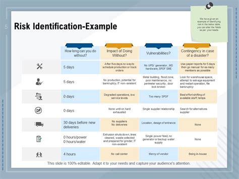 Vulnerability Assessment Plan Powerpoint Presentation Slides Presentation Graphics