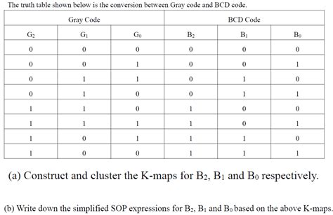 Solved The Truth Table Shown Below Is The Conversion Between Chegg Com