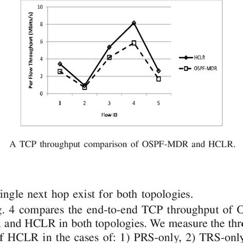 The Topology Used For The Load Balancing Experiment Download Scientific Diagram