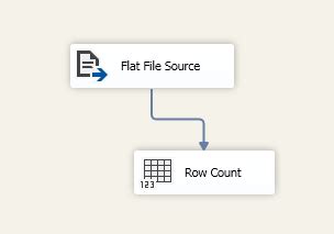 Sql Server How To Skip Last Row In The SSIS Data Flow Stack Overflow