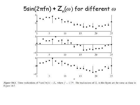 10 Intro To Random Processes A Random Process