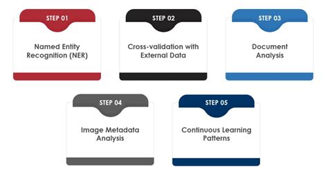 Nlp In Insurance Fraud Detection Smarter Claim Analysis