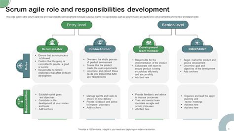 Scrum Development Powerpoint Ppt Template Bundles Ppt Presentation