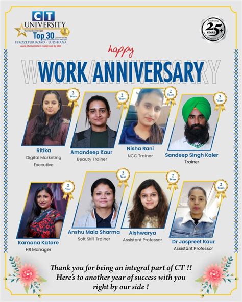 Er Ritika Aggarwal On Linkedin Workanniversary 2years