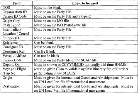 Standard Carrier Alpha Code At Rose Holeman Blog