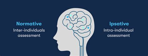 Pre Employment Assessments Normative Vs Ipsative Pre Employment Assessments Normative Vs Ipsative