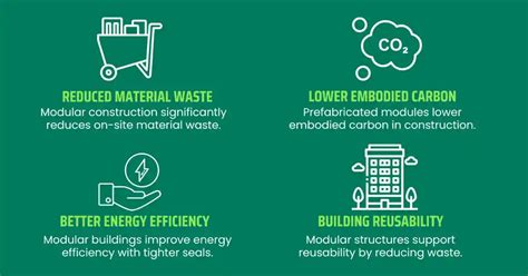 Modular Construction Modular Construction
