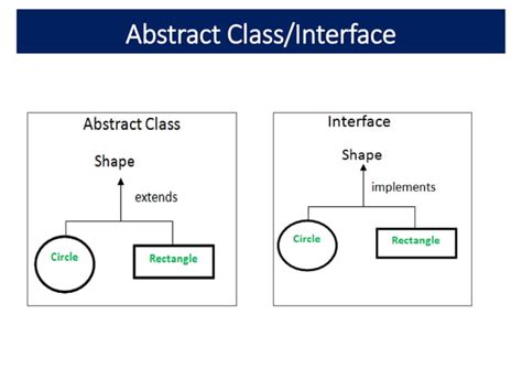 Net F Abstract Class Interface Ppt
