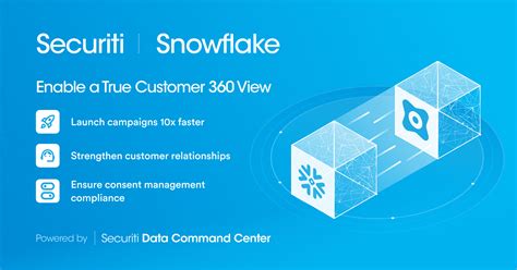 Combine Consent And Customer 360 With Securiti Snowflake Securiti