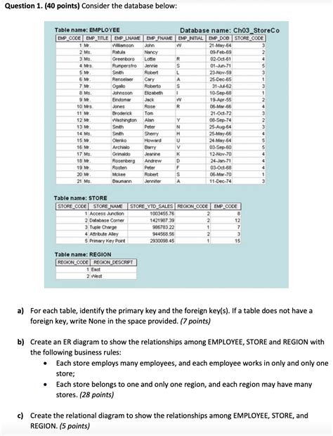 solved question 1 40 points consider the database below