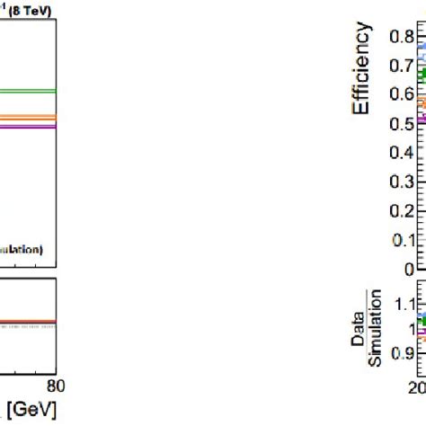 τ H Identification Efficiency Measured In Zγ → ττ → μτ H Events As